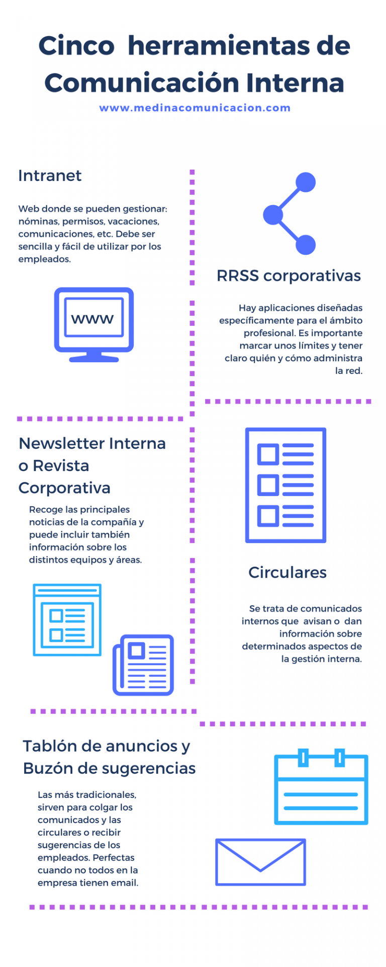 Infografía: herramientas de Comunicación Interna - Medina Comunicación